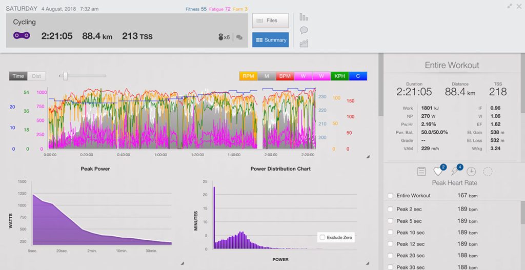 Complete Guide on How to Use TrainingPeaks (2021) | Cyklopedia