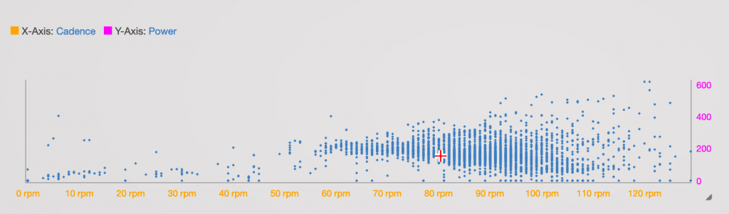 All You Should Know About Cycling Cadence [2021] | Cycling Coach